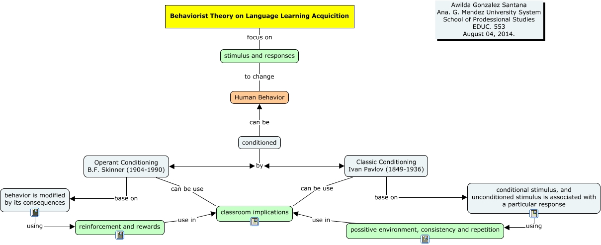 BEHAVIORISM PRESENTATION